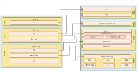 Java三层架构和ddd分层架构是什么 大数据 亿速云 Java三层架构和ddd分层架构是什么 大数据 亿速云