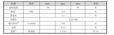 Environmental Detector Based On Esp32 Platform For Creating And Sharing Projects Oshwlab
