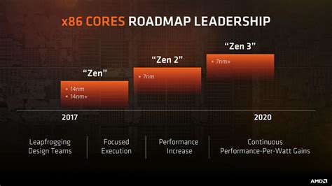 AMD Says Ryzen Was A Worst Case Scenario Threadripper Built By Engineers In Their Spare Time