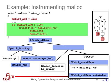 Ppt Using Dyninst For Program Binary Analysis And Instrumentation
