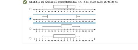[free] which box and whisker plot represents this data 6 9 13 13