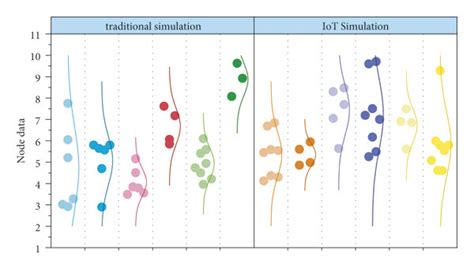 Various Parameter Values For The Two Algorithms Download Scientific Diagram
