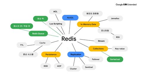 deadlock과 redis 대기열 rosie dev