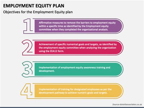Equity Plan Template