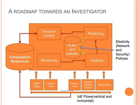 Investigating Resource Elasticity Ppt