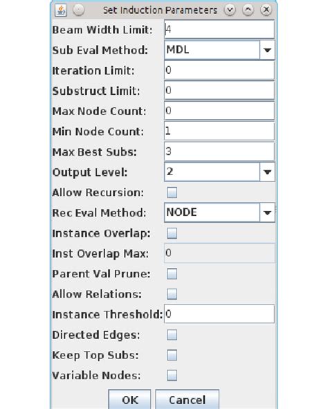 1 Induction Parameters Download Scientific Diagram