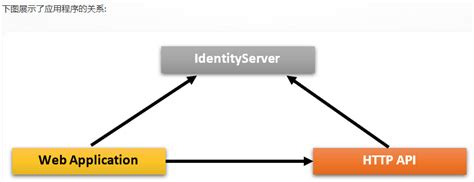 初识 Abpvnext Lwqblog 博客园