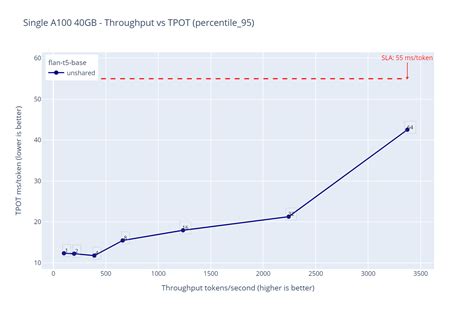 Sharing Is Caring How To Make The Most Of Your Gpus Part 2 Multi Instance Gpu
