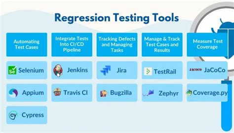 How To Perform Regression Testing Best Practices And Trends