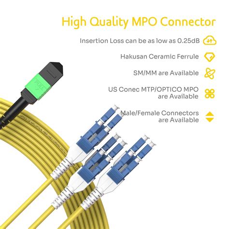 China MPO MTP LC Uniboot Breakout Patch Cord 12 Fiber Manufacturers And Suppliers Factory