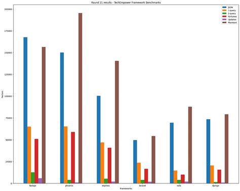 Creating And Verifying Jwts Using Npm Jose A Step By Step Guide By Hasindu Sithmin Medium