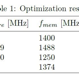 Maps Illustrating Relationship Between Nominal Hash Rate And GPU Core Download Scientific