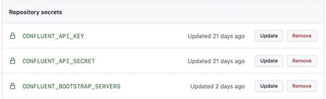 4 must have tests for your apache kafka ci cd with github actions