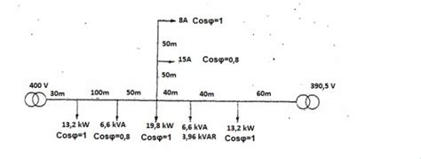 solved all conductors used in the three phase distribution