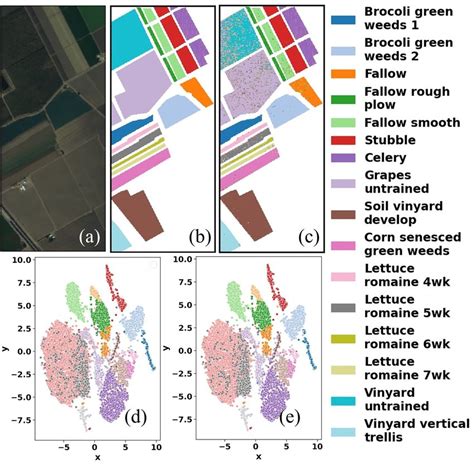 Hsi Classification Results Using Proposed Imss Engine A Rgb Data Download Scientific