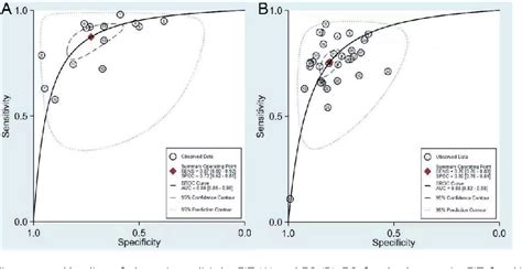 Figure 1 From Evaluation Of Mucosal Healing In Ulcerative Colitis By Fecal Calprotectin Vs