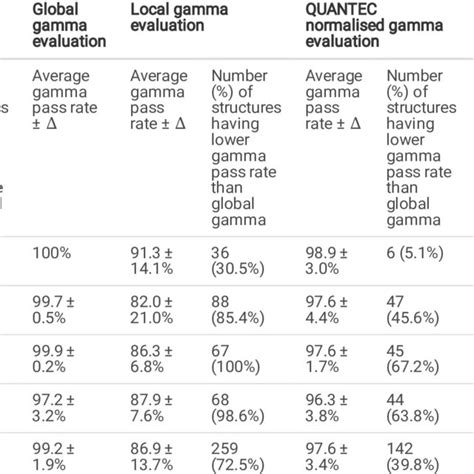 Summary Of Structural Gamma Evaluation Results For All 78 Plans Download Scientific Diagram