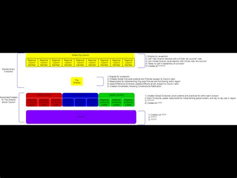 Structure Album On Imgur