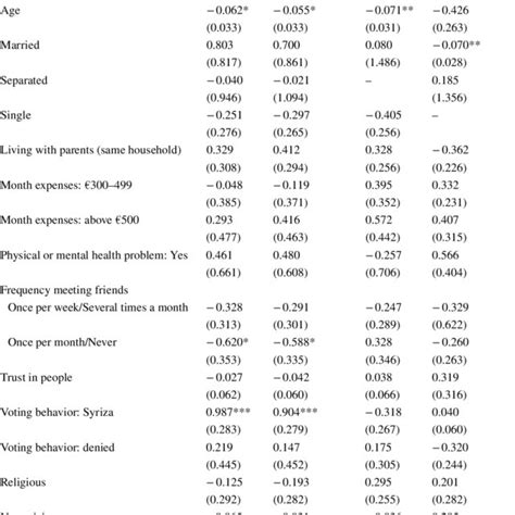 Happiness Trends By Expectations Note The Graphs Refer To Reported