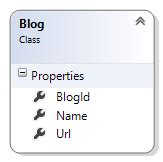 Entity Framework Migration Alpha Code