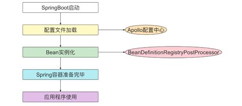 Springboot动态创建自定义bean 爱摸鱼的小饼干