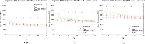 Comparison Of Bispectrum Multiframe Blind Deconvolution And Hybrid Bispectrum Multiframe Blind
