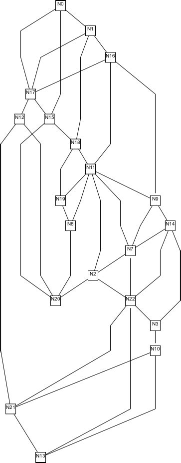 Ibm Mq Multiple Remote Queues To A Single Local Queue Stack Overflow