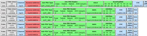 RTOS CC2640R2F RTOS LAUNCHXL CC2640R2 Connection Disconnection Issue