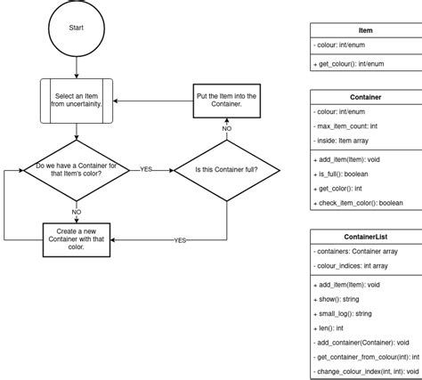 Bin Packing Problem Algorithm Python At Susan Mcdaniel Blog
