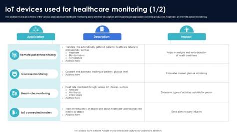 Remote Healthcare Monitoring Devices Powerpoint Templates Slides And Graphics