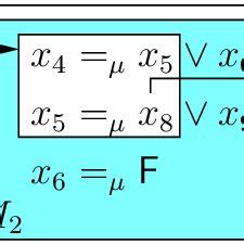An Alternation Free Boolean Equation System Download Scientific Diagram