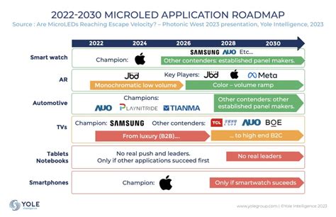 MicroLEDs Prepare To Take Flight Electro Optics