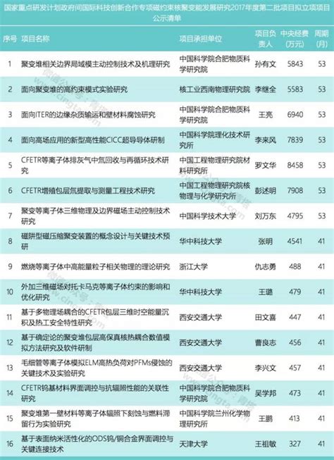 研发项目名称怎么写 高新技术企业项目名称 企业研发项目名称 大山谷图库