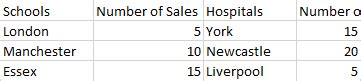 Dictionary How To Map Multiple Locations In An Excel Map Chart Stack Overflow