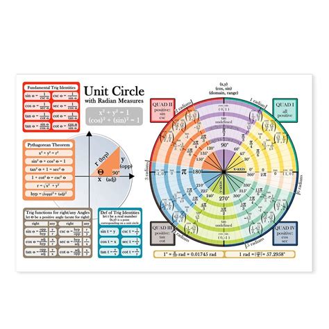 Unit Circle With Radians