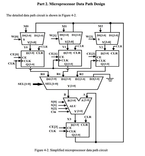 solved part 2 microprocessor data path design m ⋯ ⋯⋅⋯⋅l⋅⋯