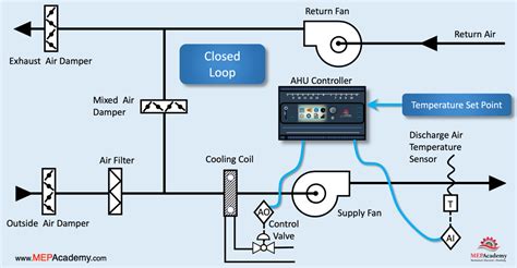 Control Loop Diagram