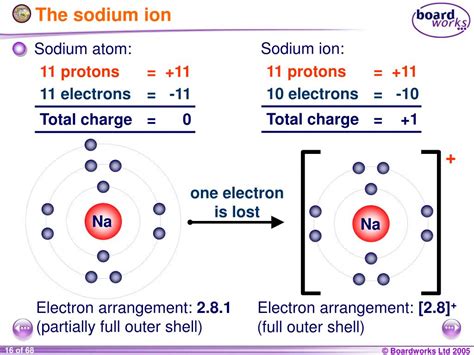 Ppt Ks4 Chemistry Powerpoint Presentation Free Download Id5413898
