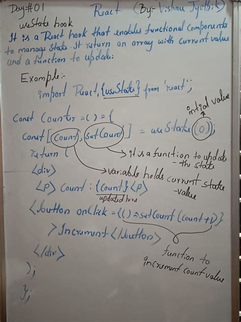 Reactjs Hook Update For Freshers Vishnu Jyothik G Posted On The Topic Linkedin