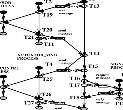 Division Of Processes Into Tasks And Precedence Constraints Among Them Download Scientific