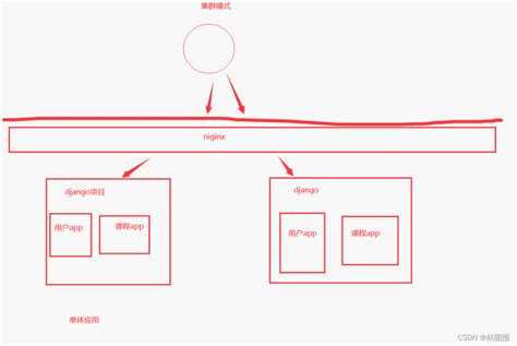3 Rabbitmq 发布订阅高级之topic按关键字模糊匹配、rpc介绍python实现rpc【内置的、zerorpc