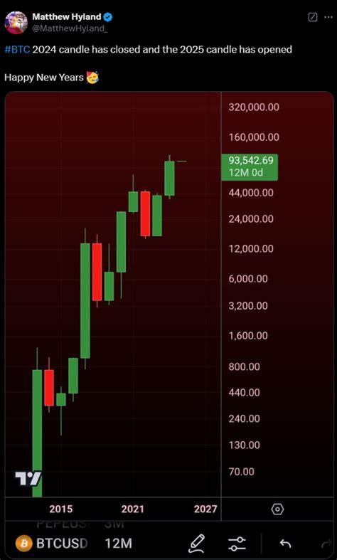 Bitcoin Price 2025 Analyzing Past Forecasting Future The Coin Republic