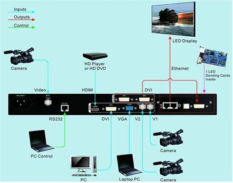 VDWall LED Display Controller LVP300 LED Video Processor Led Screen Manufacturer