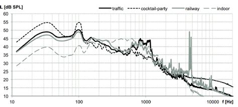 Energy Normalized Spectra Of Individual Background Sounds 7