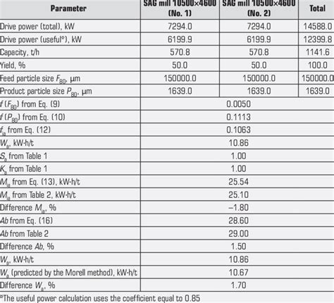 Parameter Ab For Sample Scn 1 B Download Scientific Diagram