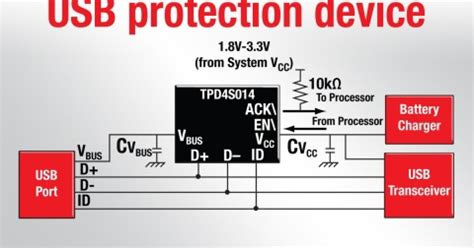 Ti 휴대형 애플리케이션을 위한 업계 최소형 고속 Usb 보호 디바이스 출시