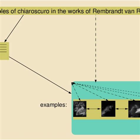 Example Qualitative Constraint Graph Download Scientific Diagram