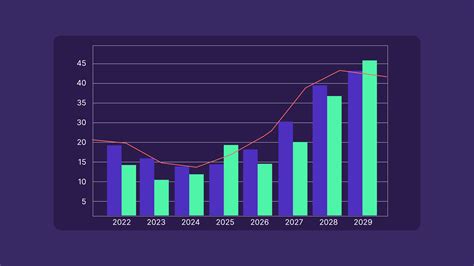 Data Visualization Choosing The Right Chart For Your Data