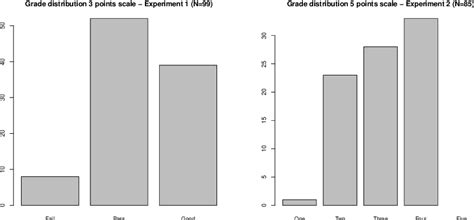 Figure 4 From Towards Automated Grading Of Uml Class Diagrams With Machine Learning Semantic