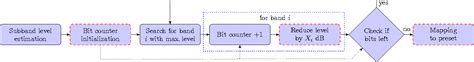 figure 1 from globally optimized dynamic bit allocation strategy for
